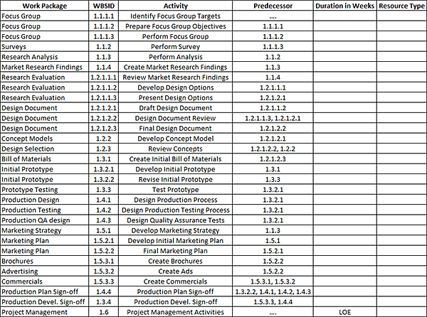 Task Dependencies In Project Management Project Insight